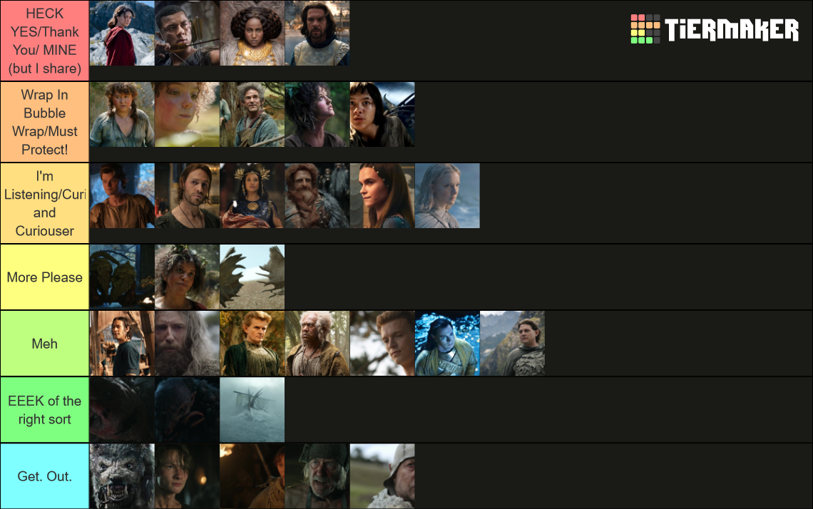 Current RoP Character Personal Ranking Tier List (Community Rankings ...