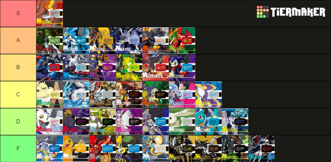 Digimon DiM Cards Tier List (Community Rankings) - TierMaker