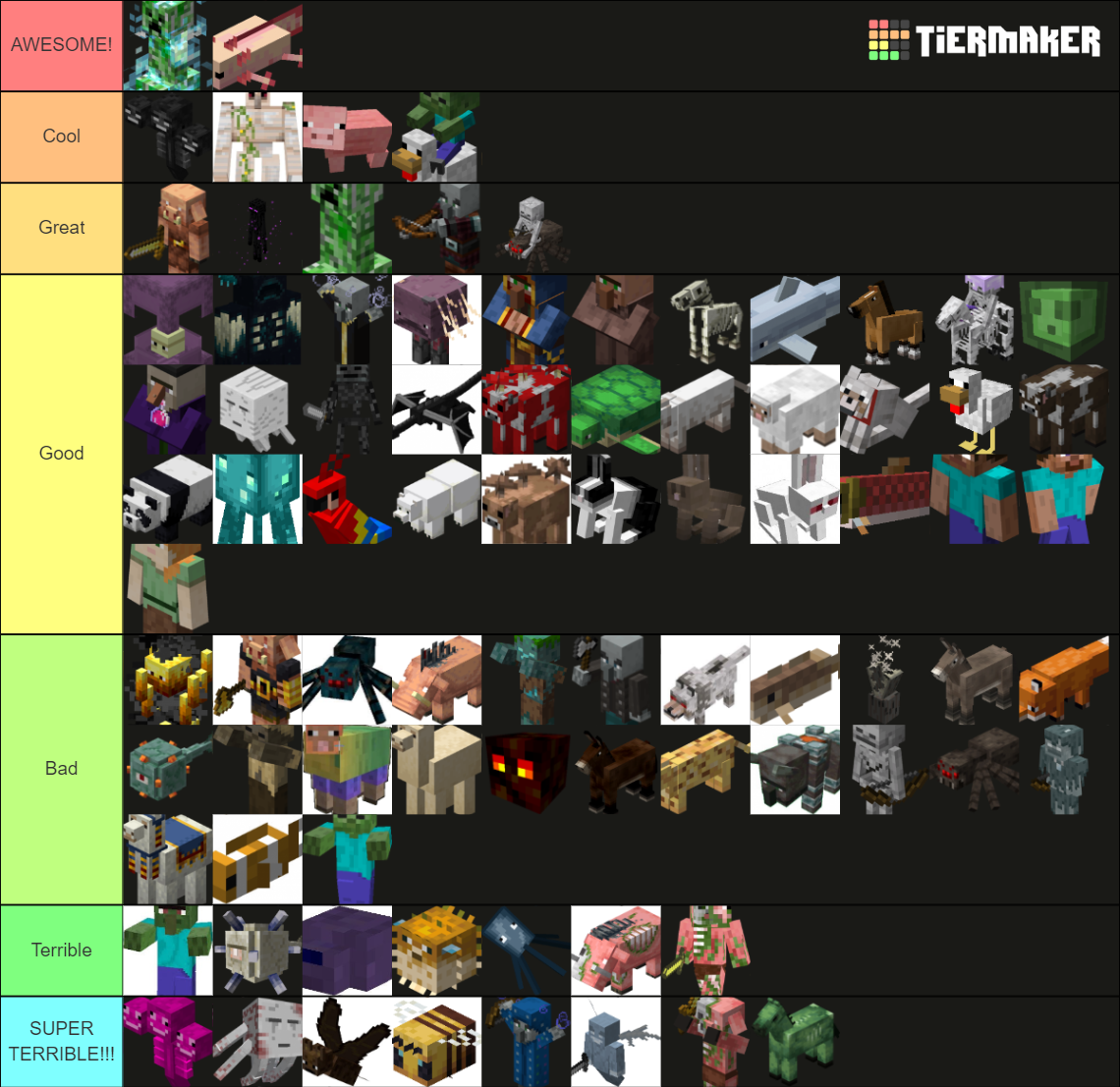 Minecraft Mobs Tier List (Community Rankings) - TierMaker