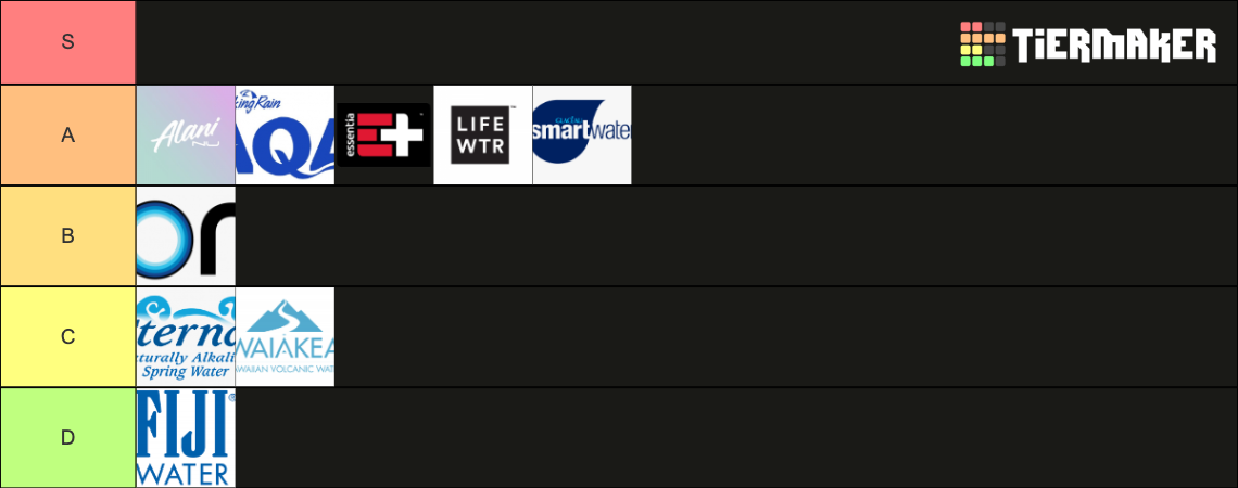 Water Brand Tier List (Community Rankings) - TierMaker