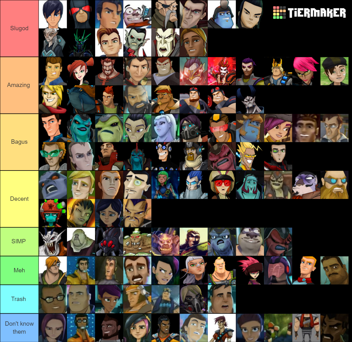 Slugterra Characters (Most) Tier List (Community Rankings) - TierMaker