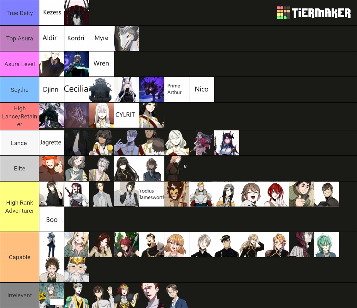 TBATE POWER LEVEL (LN SPOILERS) Tier List (Community Rankings) - TierMaker