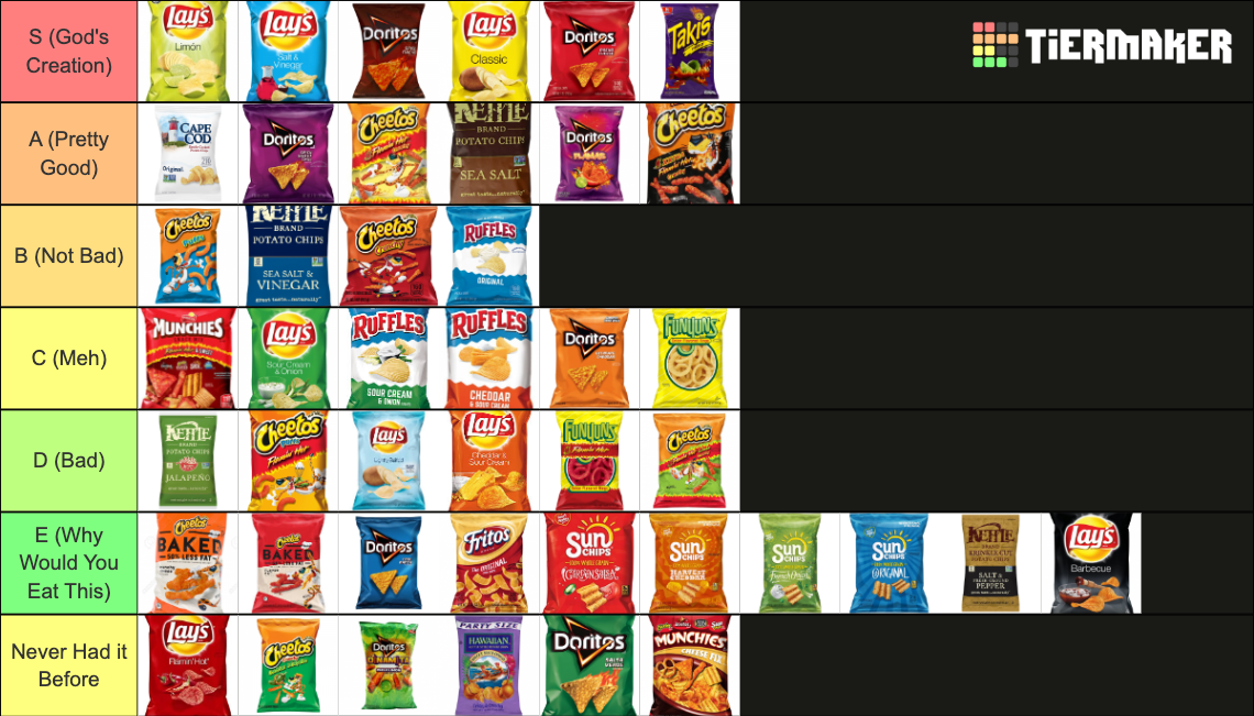 Chips Tier List (Community Rankings) - TierMaker