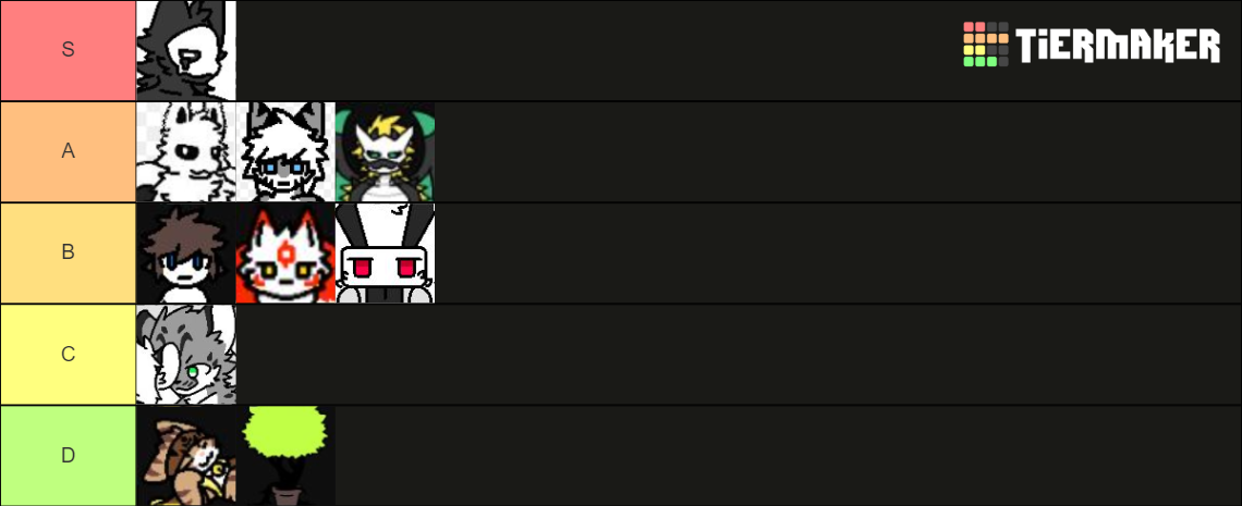 Changed Characters Tier List (Community Rankings) - TierMaker