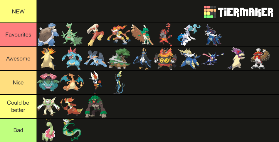 All Starter Pokemon Final Evolutions (Feb 2022) Tier List (Community ...