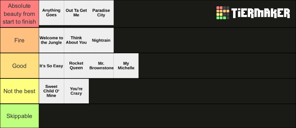 Appetite For Destruction Songs Tier List (Community Rankings) - TierMaker