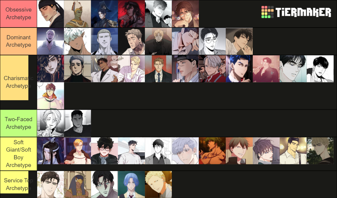 The Ultimate BL Analysis: Top Edition Tier List (Community Rankings ...