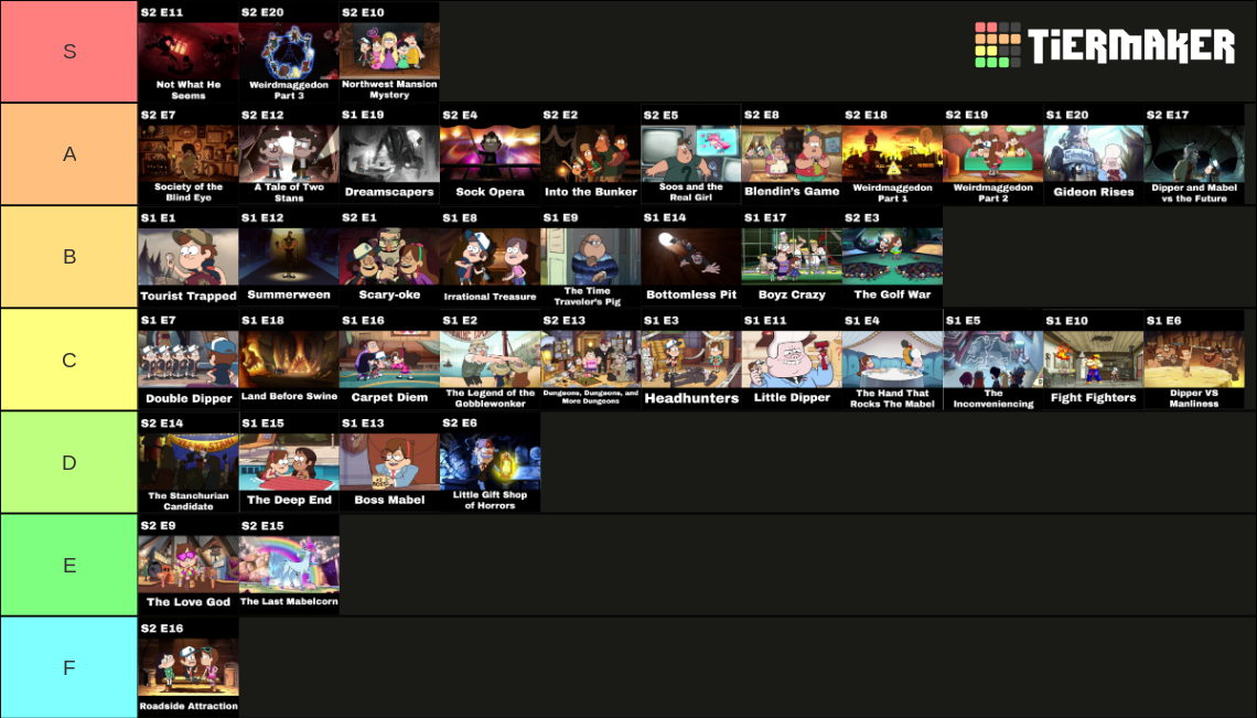 All Episodes of Gravity Falls Tier List (Community Rankings) - TierMaker All Episodes of Gravity Falls Tier List (Community Rankings) - TierMaker