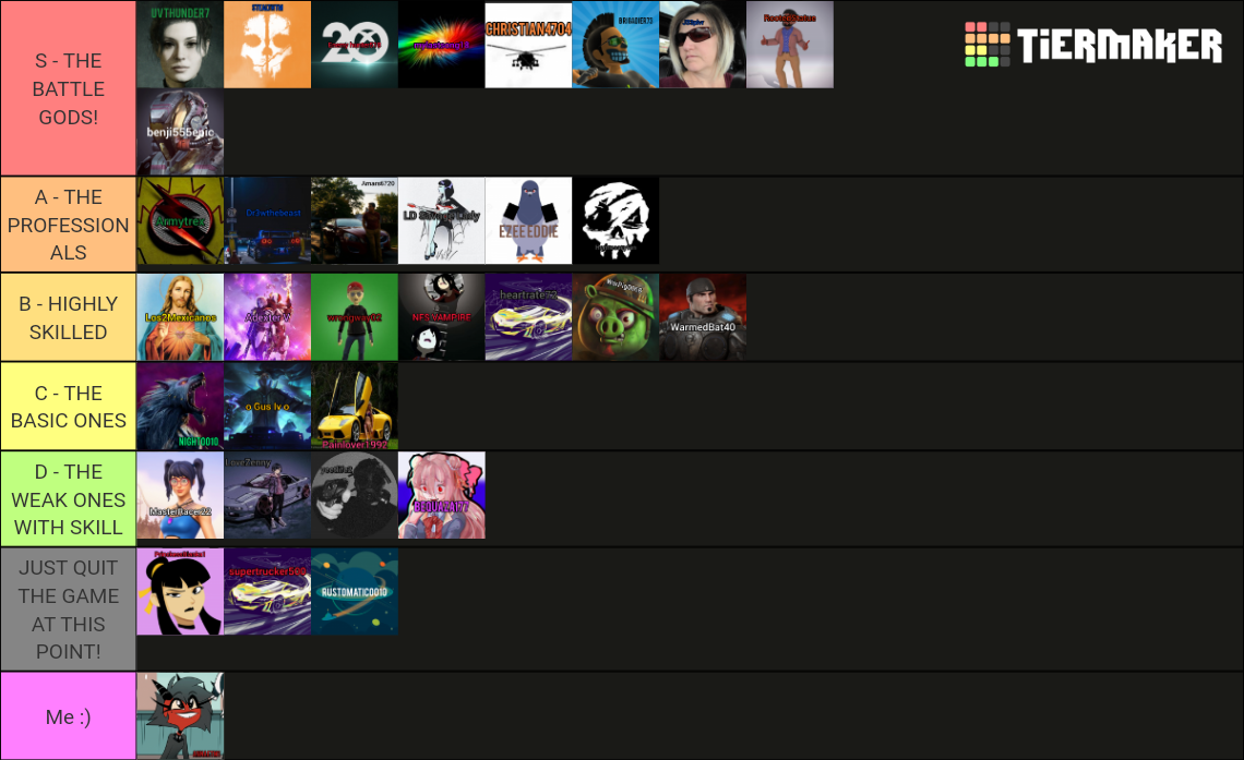 Need for Speed Rivals Fighters Tier List (Community Rankings) - TierMaker