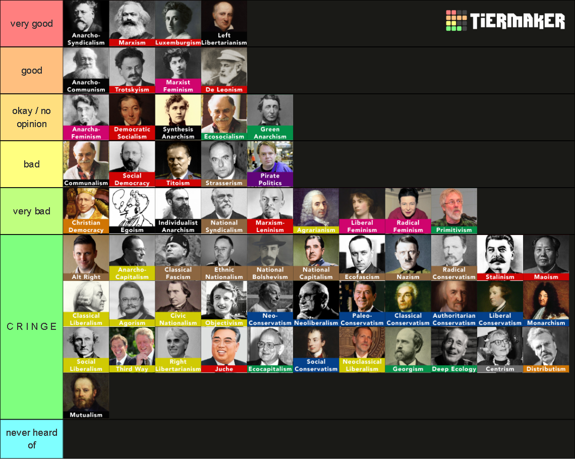 different political ideologies Tier List (Community Rankings) - TierMaker