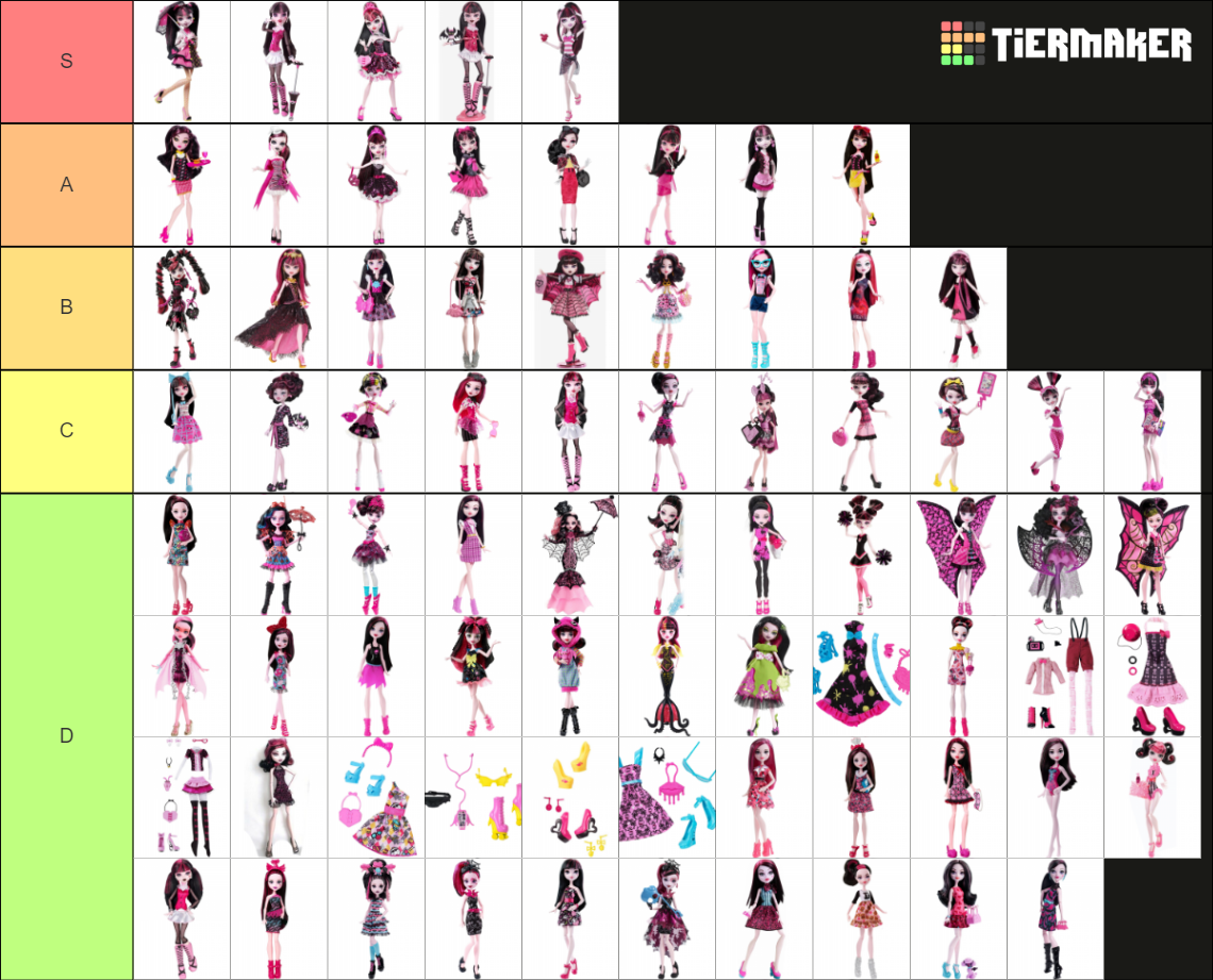 Monster High Draculaura Doll Tier List (Community Rankings) - TierMaker