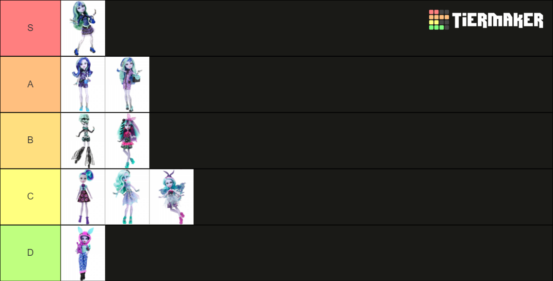 Monster High Twyla Doll Tier List (Community Rankings) - TierMaker