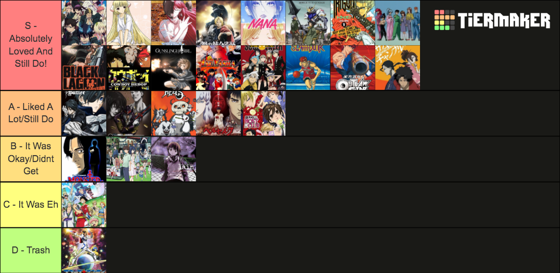 Old Toonami/AS/Funimation Animes Tier List (Community Rankings) - TierMaker