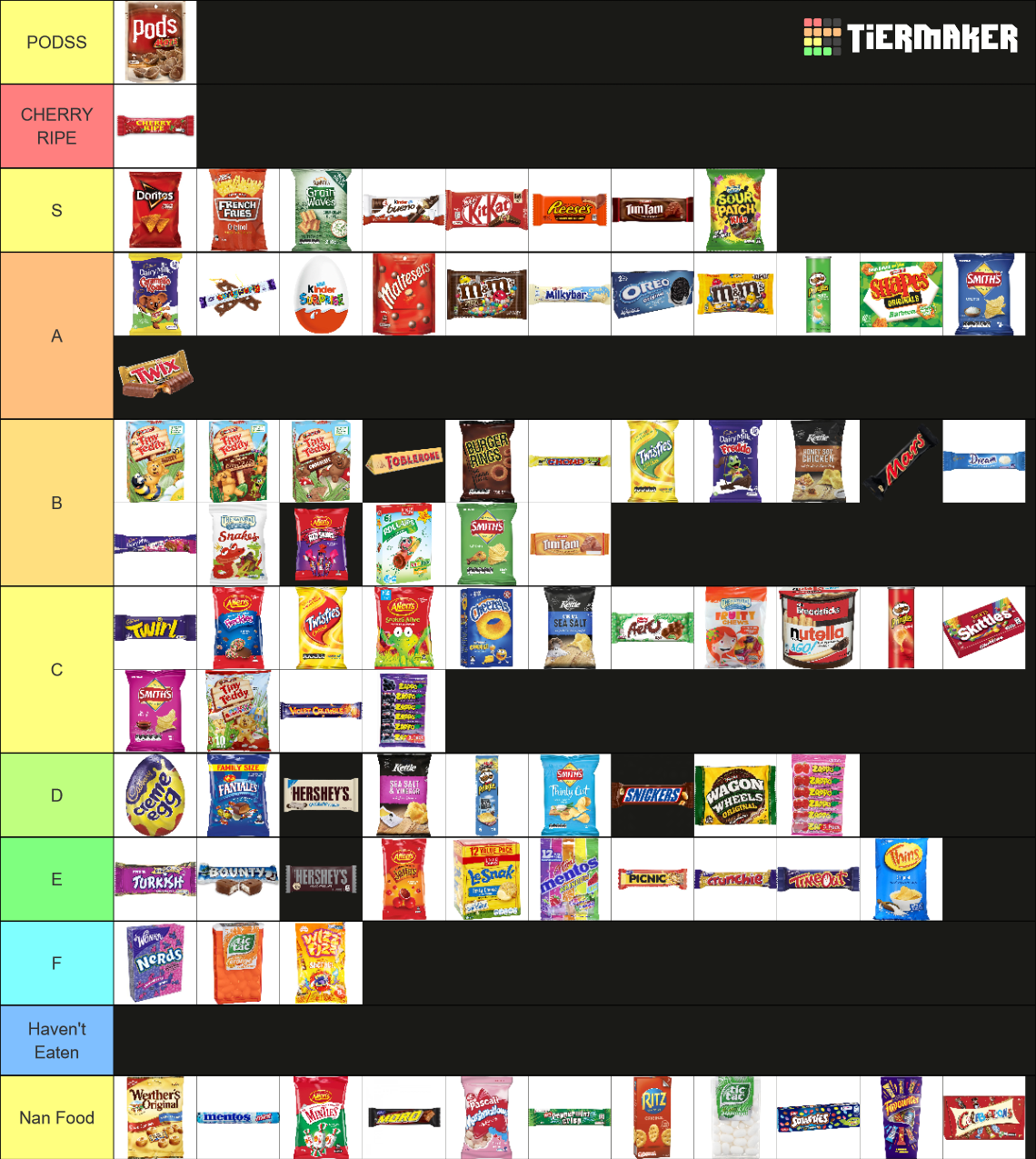 Aussie Snacks Tier List (Community Rankings) - TierMaker