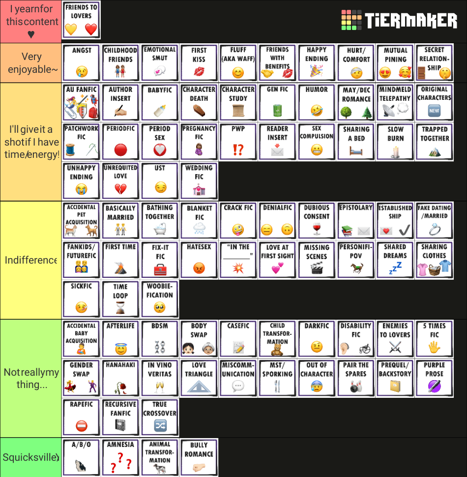 Comprehensive List of Fanfic & Writing Tropes Tier List (Community ...