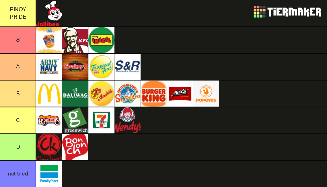 Fried Chicken PH Tier List (Community Rankings) - TierMaker