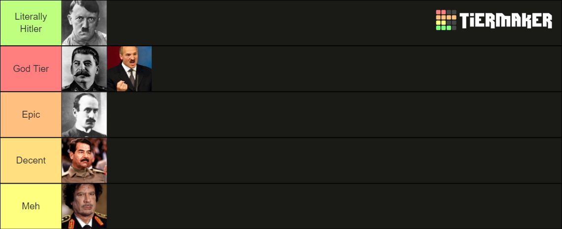 Dictator Moustache Tier List (Community Rankings) - TierMaker