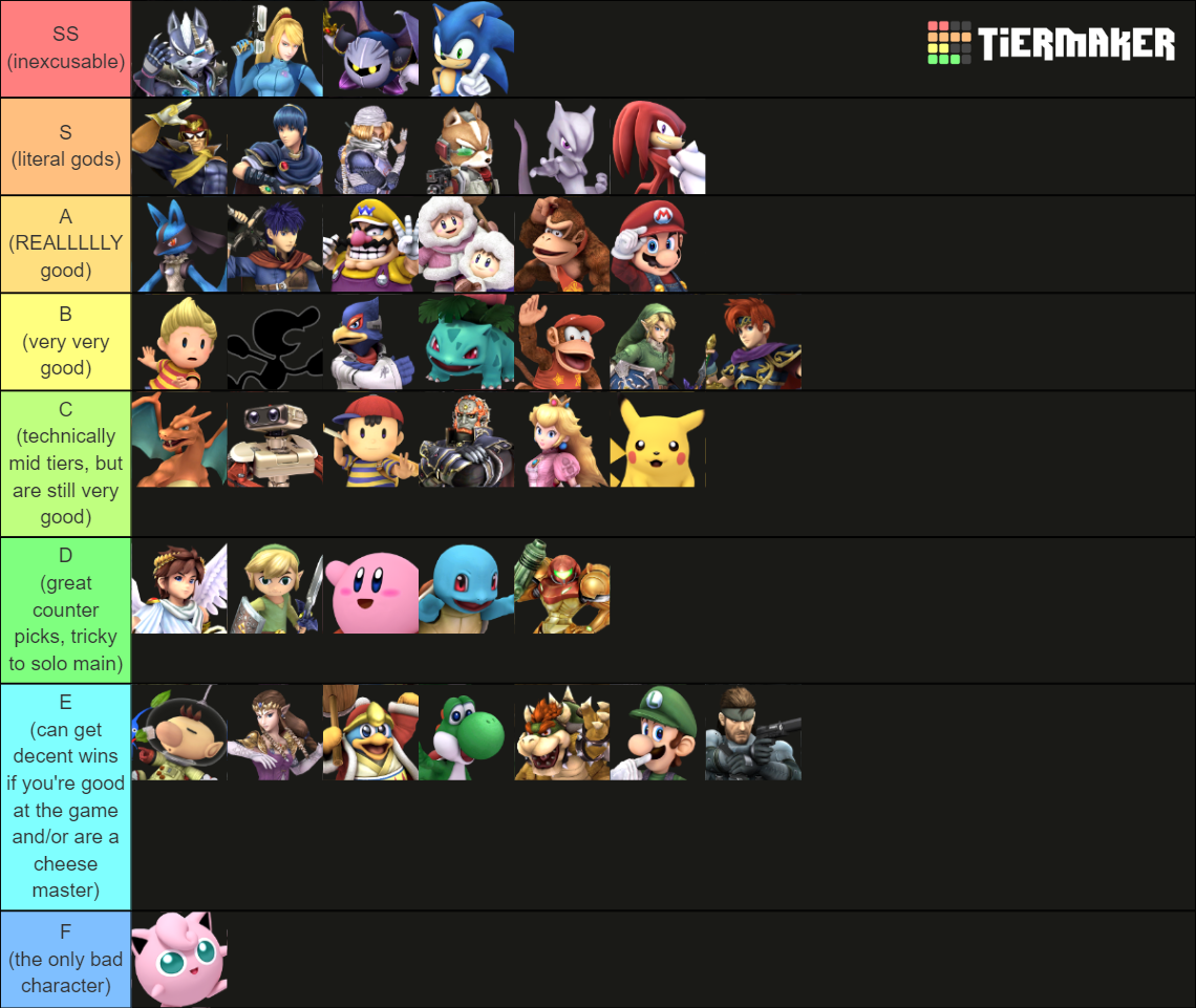 Project+ 2.0 Tier List (Community Rankings) - TierMaker