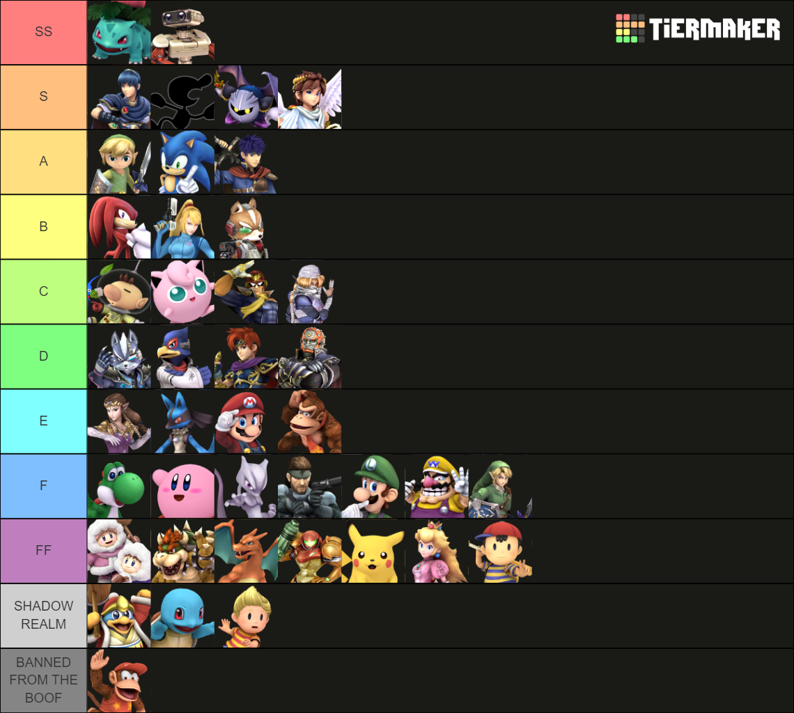 Project+ 2.0 Tier List (Community Rankings) - TierMaker