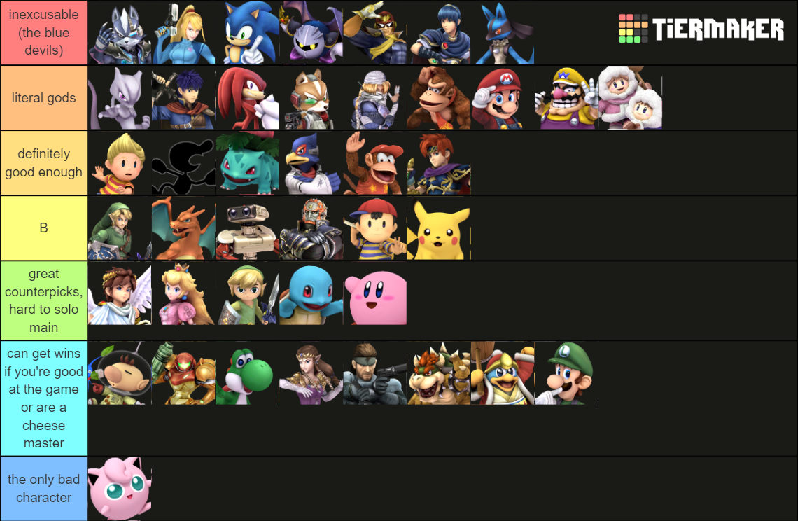 Project+ 2.4.1 Tier List (Community Rankings) - TierMaker