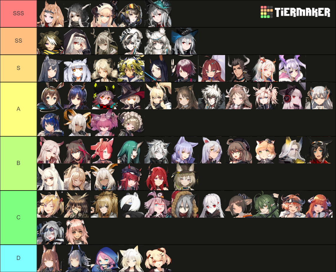 Arknights All Playable Characters Tier List (Community Rankings ...