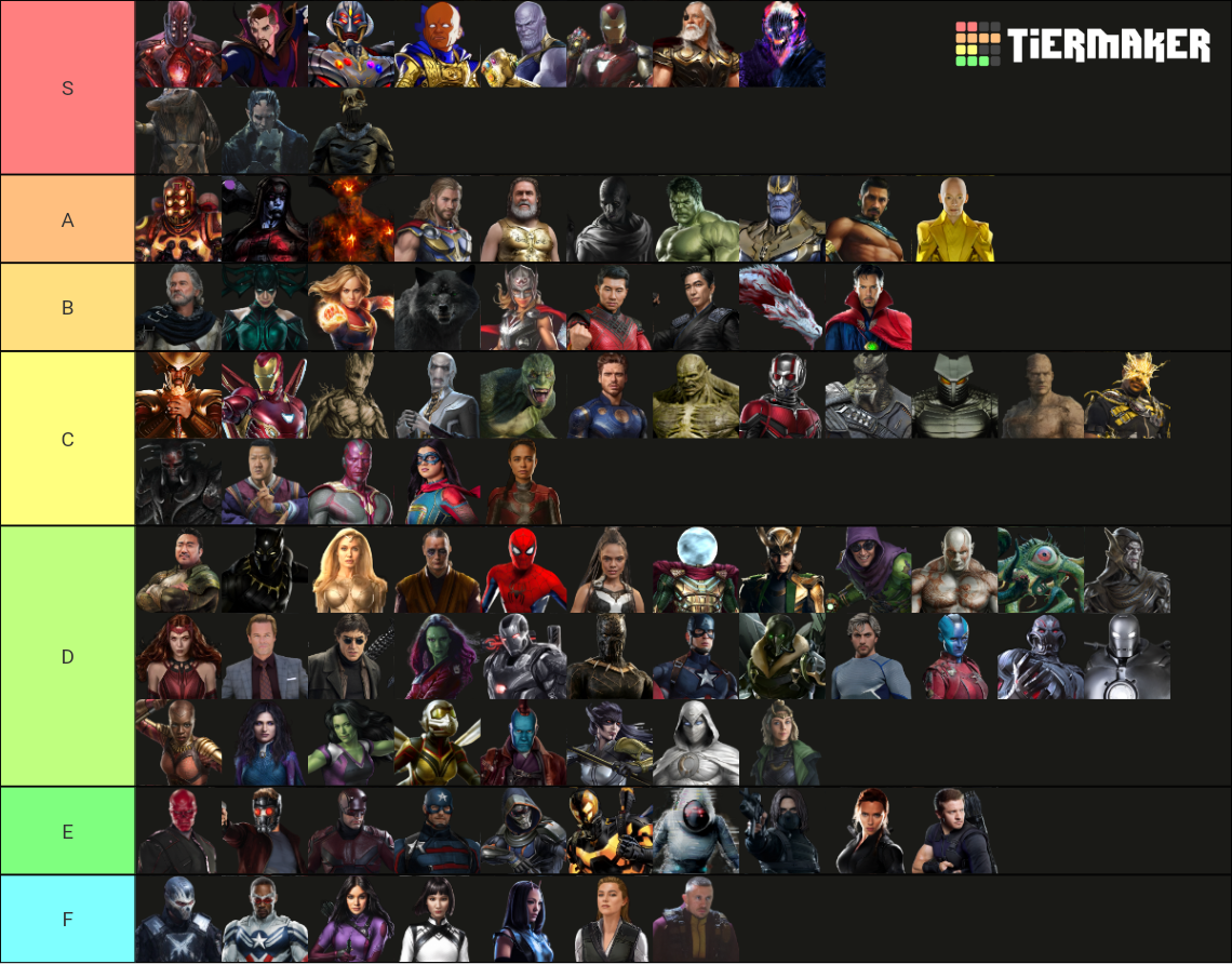 MCU characters power Phase 5 - 100+ characters Tier List (Community Rankings) - TierMaker