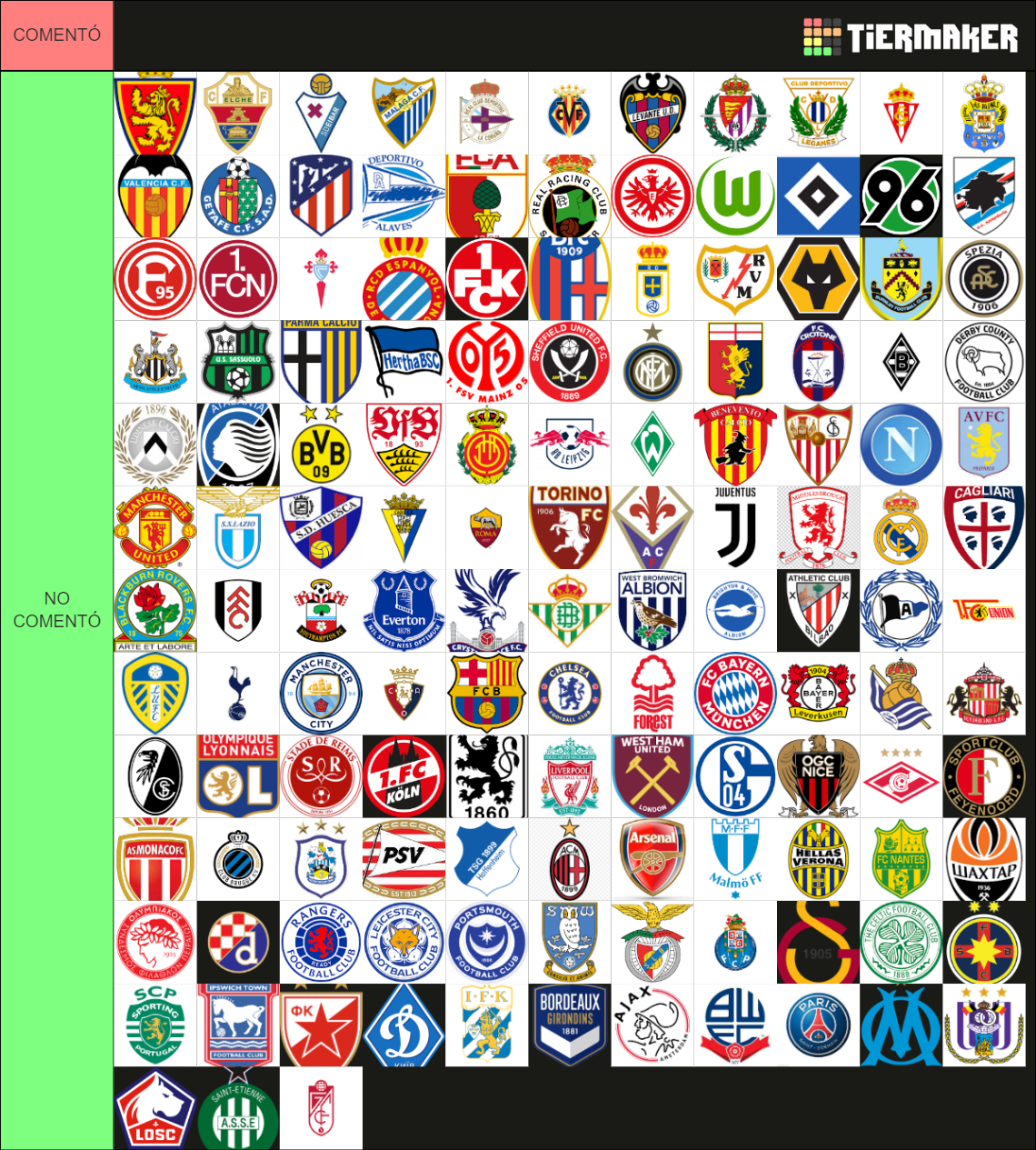 Clubes europeos mas grandes de la historia (+100 clubes) Tier List ...