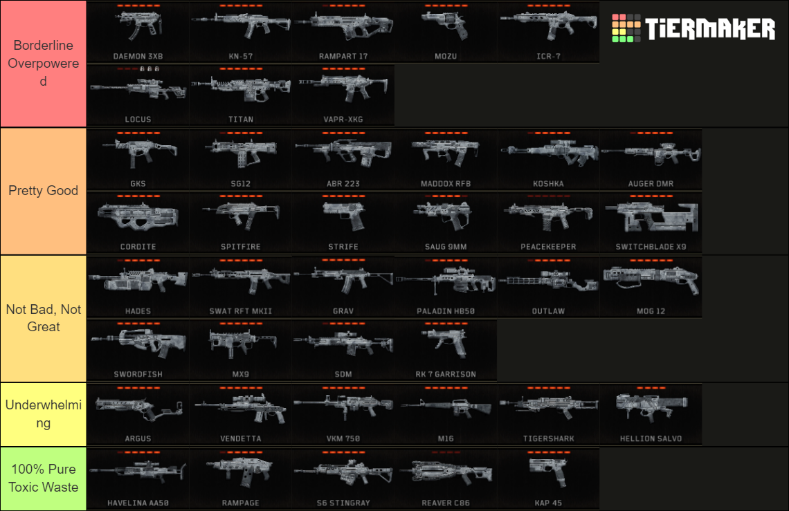 Call Of Duty Black Ops 4 Weapons Ranking Tier List (Community Rankings ...