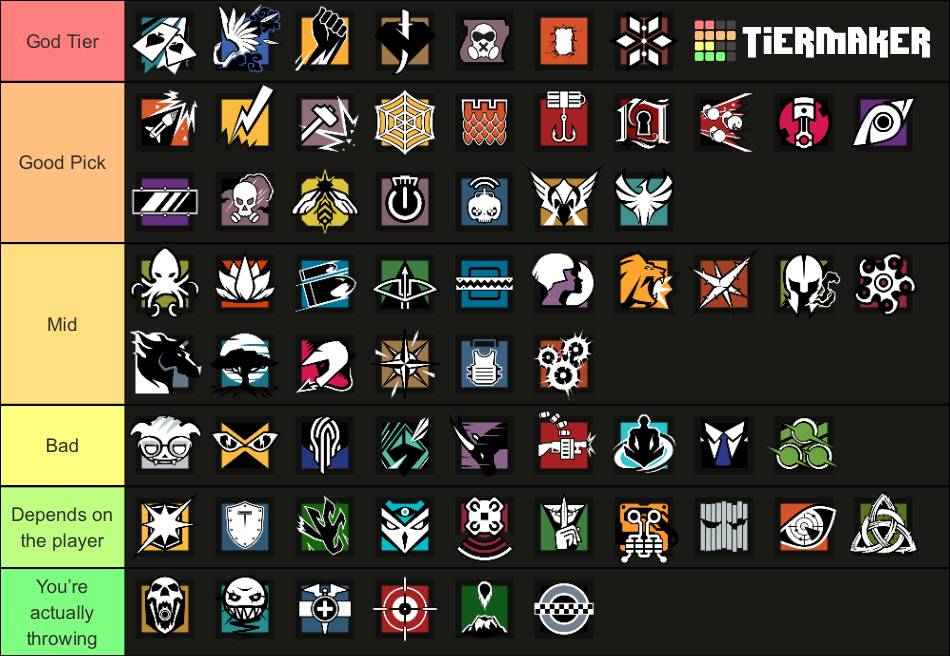 Rainbow Six Siege Ops Y7 S3 Tier List (Community Rankings) - TierMaker