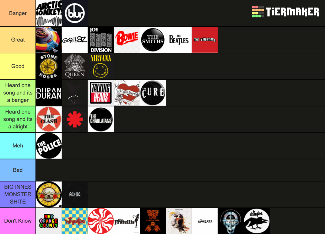 Indie/Rock/Britpop Bands (All Time) Tier List (Community Rankings ...