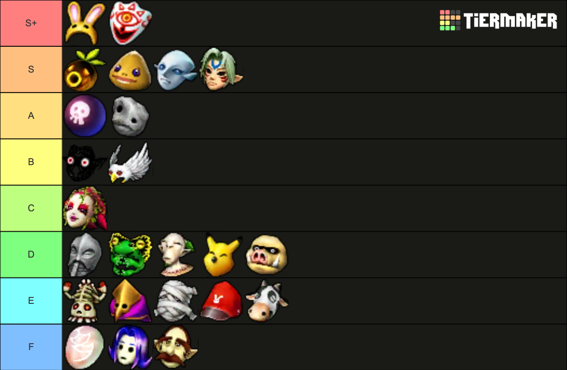 Majora's Mask: Mask Tier List (Community Rankings) - TierMaker