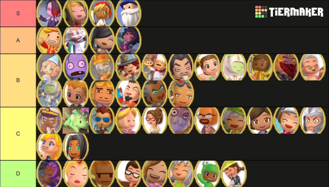 Mysims Kingdom Characters Tier List (Community Rankings) - TierMaker