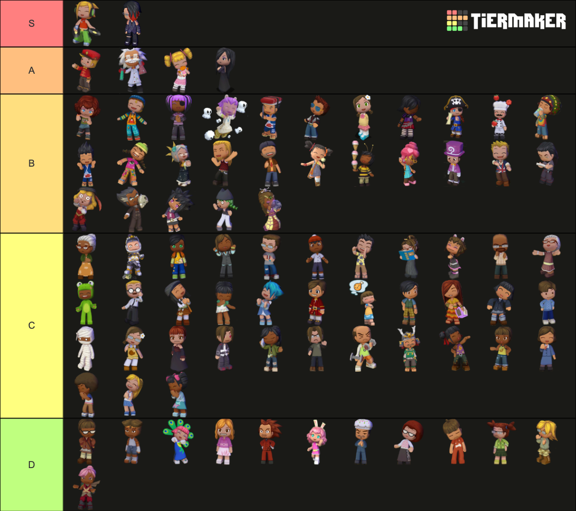 MySims Wii/PC Characters Tier List (Community Rankings) - TierMaker