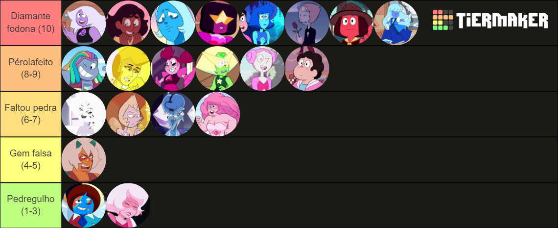 Steven Universe Tierlistinha Tier List (Community Rankings) - TierMaker