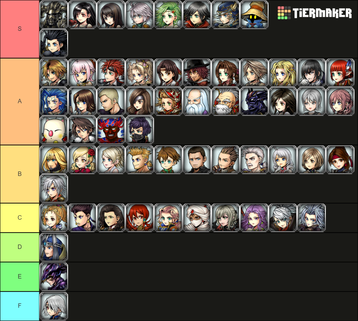 DFFOO Characters (October 2022) Tier List (Community Rankings) - TierMaker