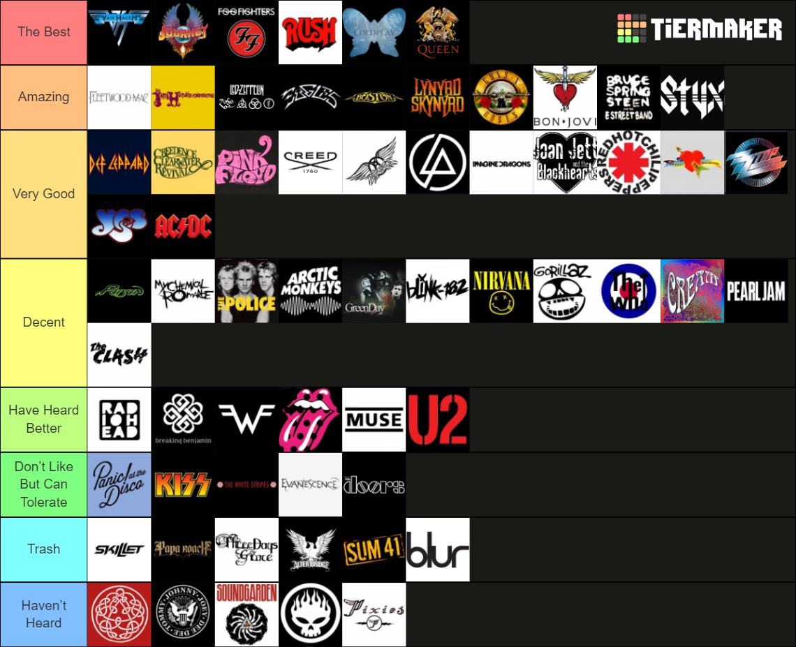 Rank a Bunch of Iconic Rock Bands Tier List (Community Rankings ...