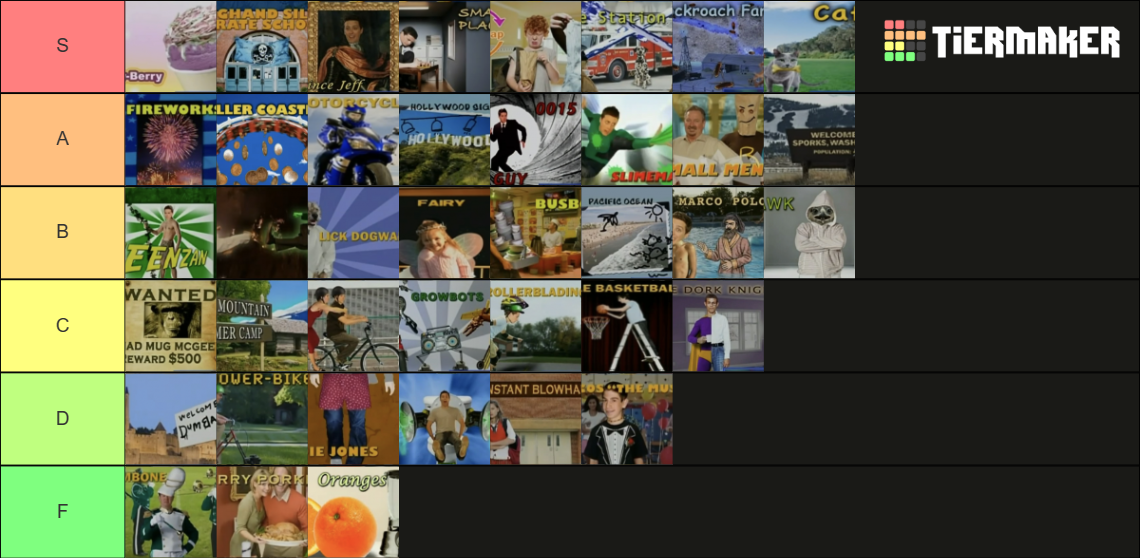 Brainsurge: Season 1 Stories Tier List (Community Rankings) - TierMaker