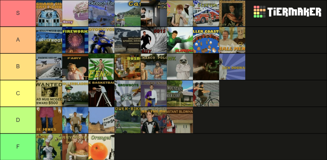 Brainsurge: Season 1 Stories Tier List (Community Rankings) - TierMaker
