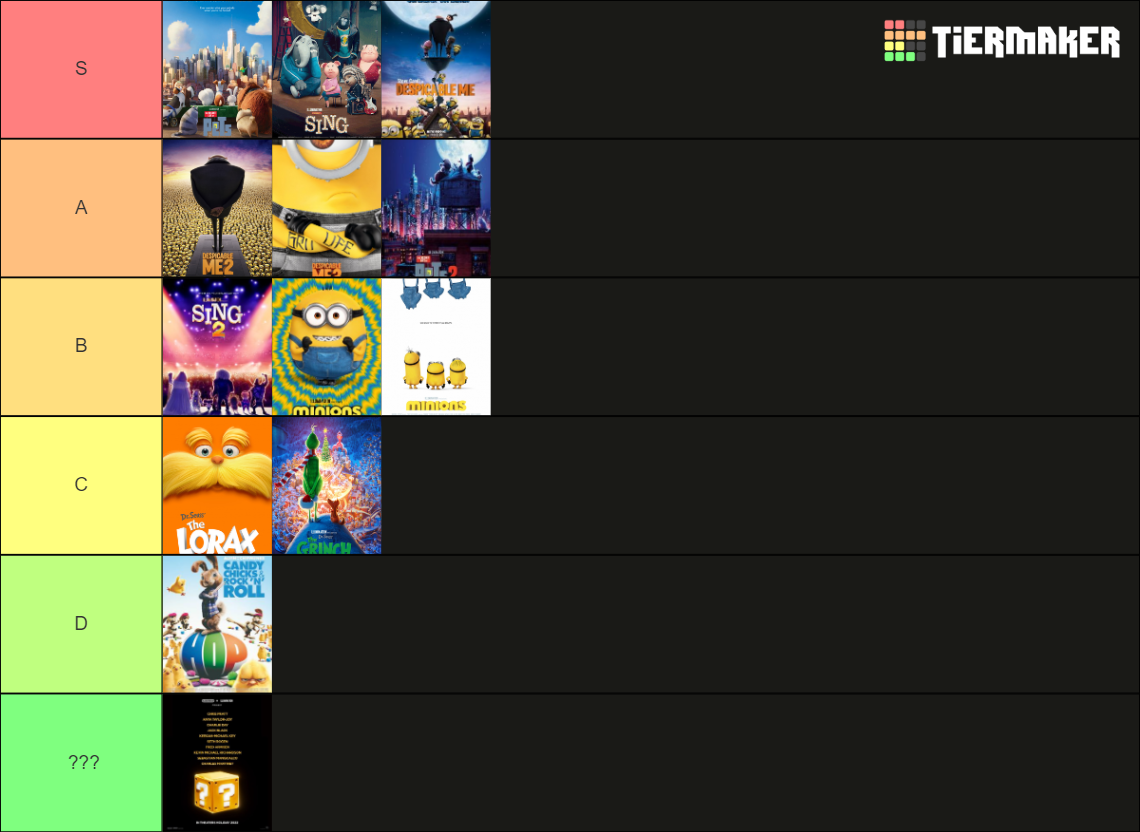 Illumination Movies (2022) Tier List (Community Rankings) - TierMaker