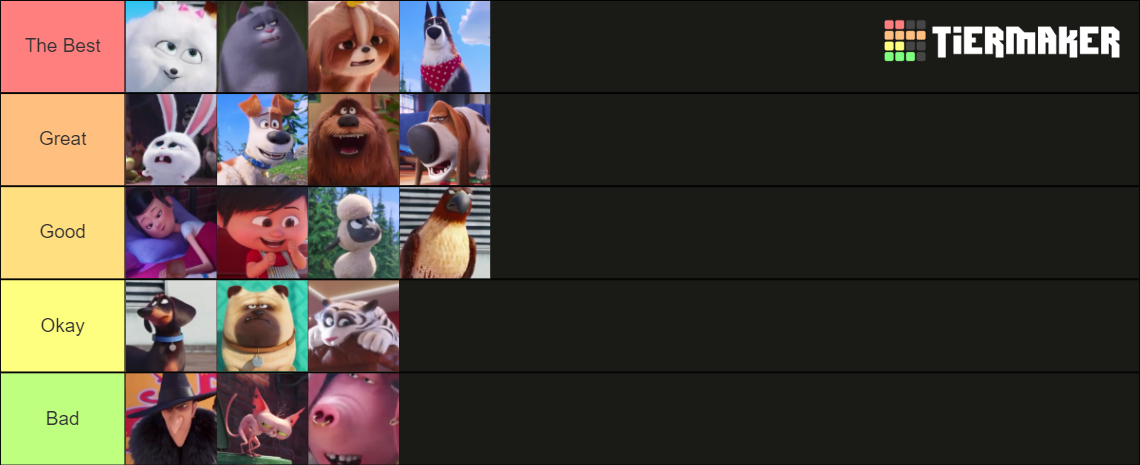 The Secret Life of Pets character ranking Tier List (Community Rankings ...