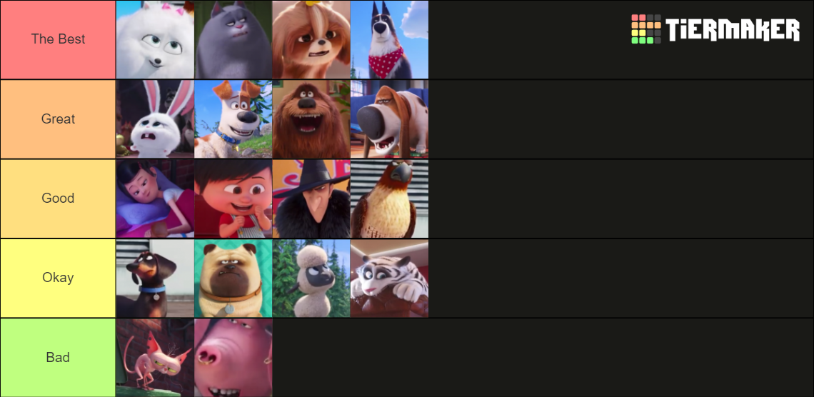 The Secret Life of Pets character ranking Tier List (Community Rankings ...