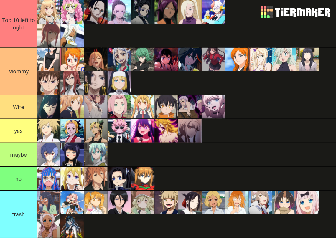 Anime Waifu Yes Tier List (Community Rankings) - TierMaker