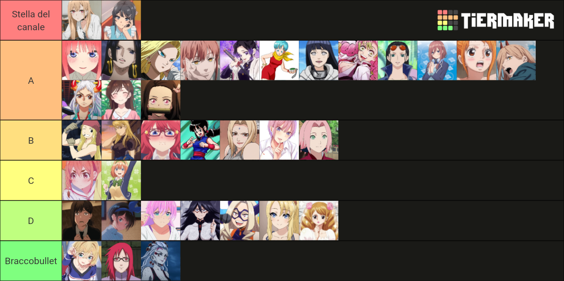 BEST WAIFU ANIME Tier List (Community Rankings) - TierMaker