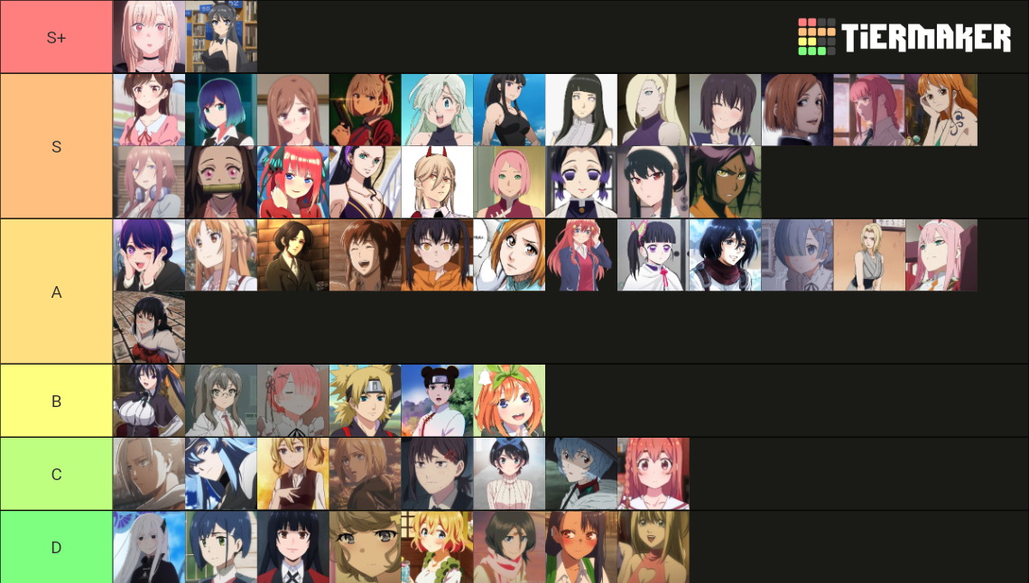 Waifu Version 5 Tier List (Community Rankings) - TierMaker