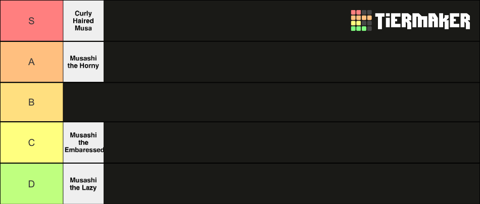 Power rankings Tier List (Community Rankings) - TierMaker
