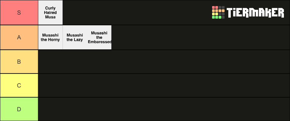 Power rankings Tier List (Community Rankings) - TierMaker