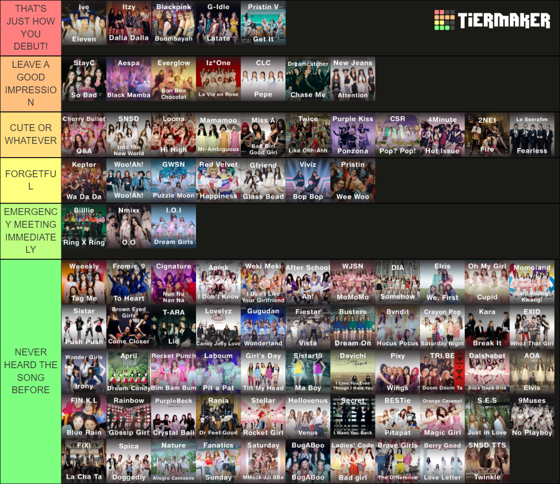 Kpop Girl Group Debuts! (80+ Groups) Tier List (Community Rankings ...