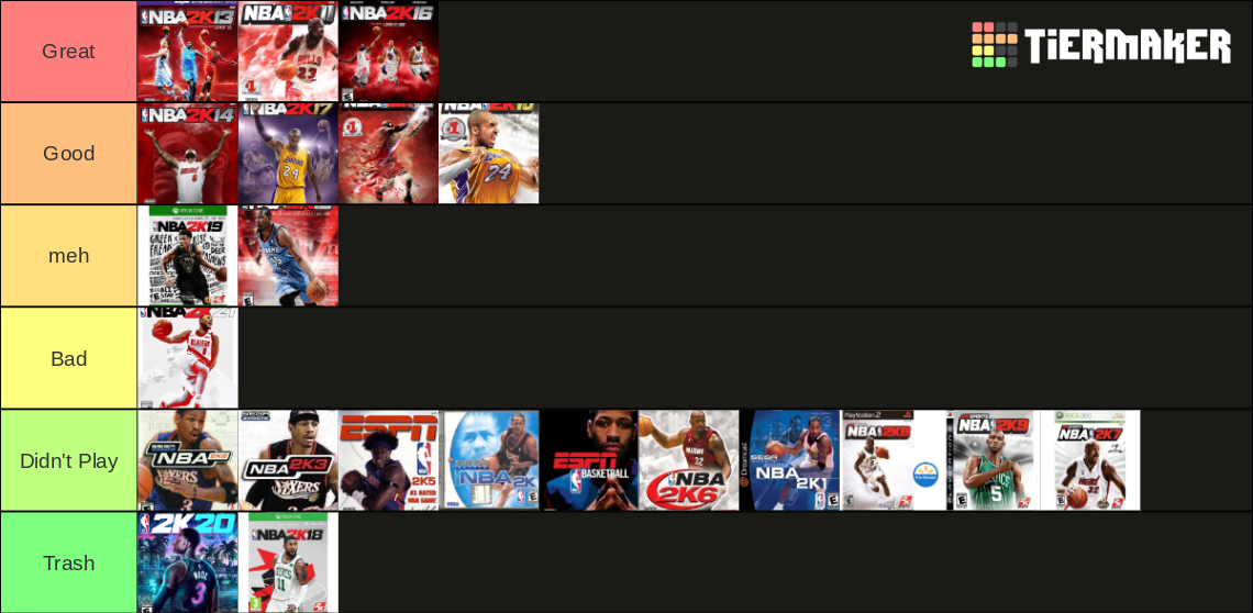 Recent NBA 2k Tier Lists - TierMaker