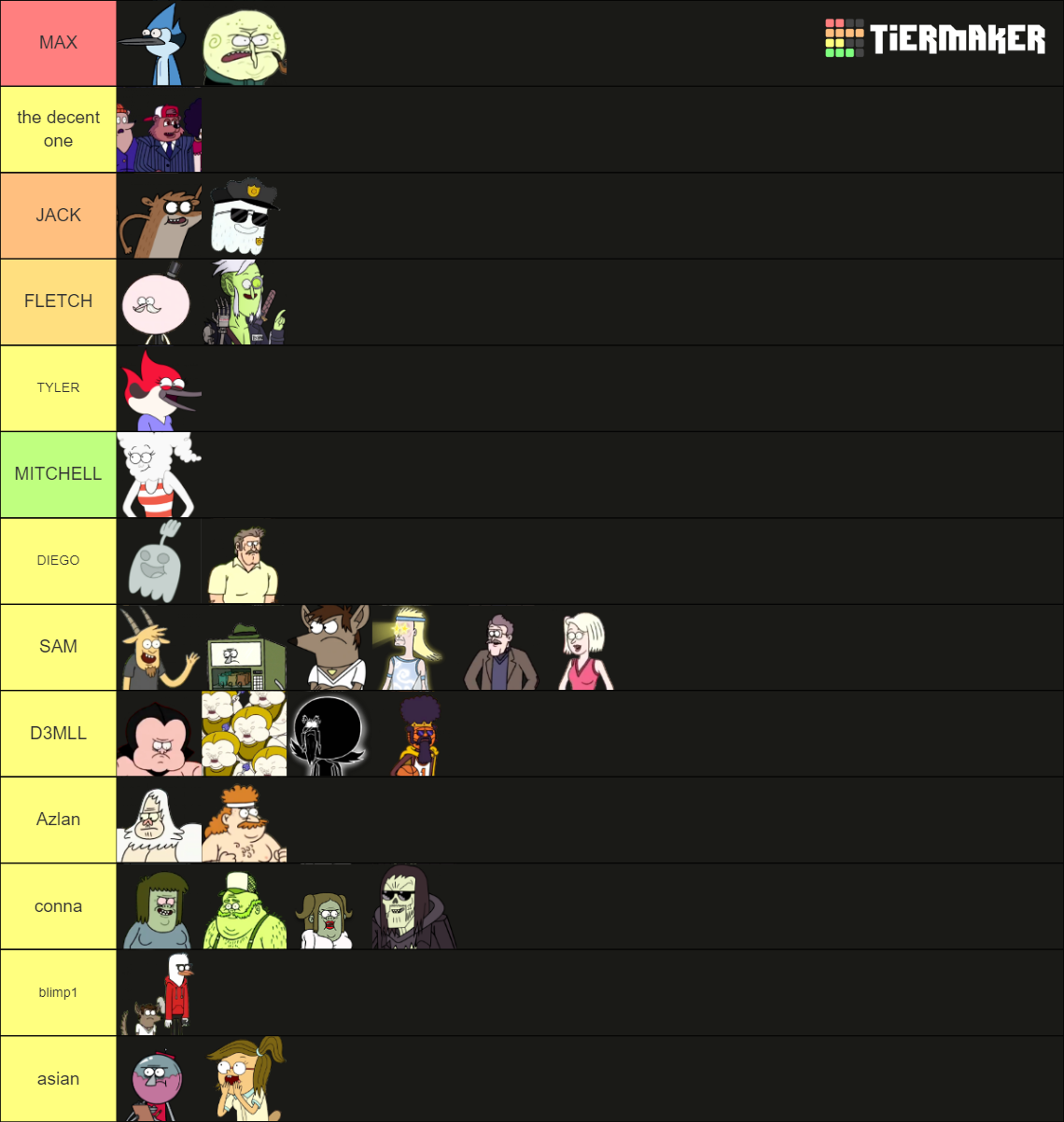 Regular Show Characters Tier List (Community Rankings) - TierMaker