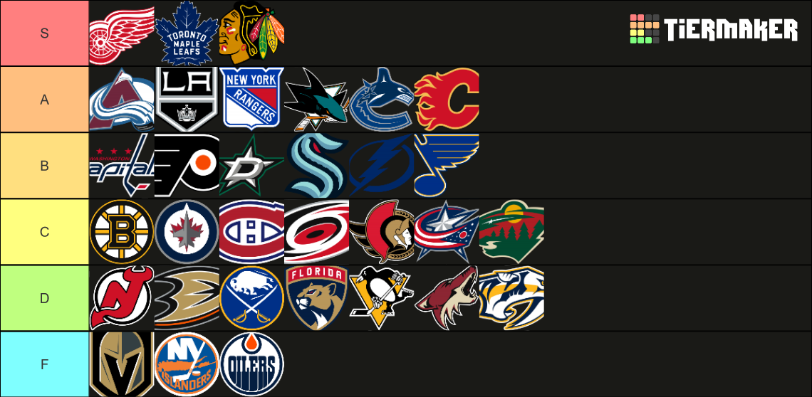 Recent NHL Tier Lists - TierMaker